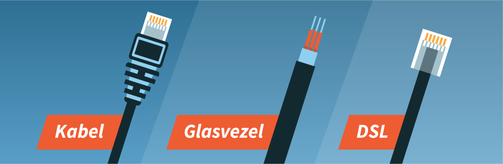 Verbinding met het internet via glasvezel, DSL of kabel