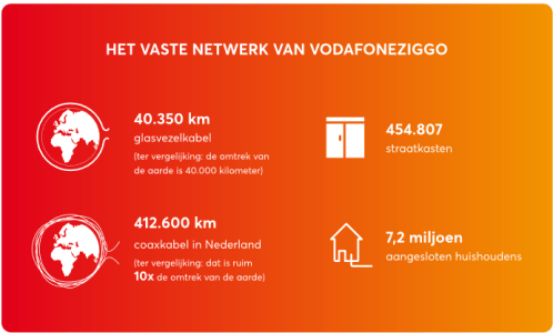 Hoe zit het met concurrentie op kabel Ziggo? | Internetten.nl